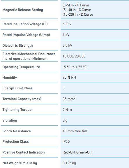 قیمت کلید مینیاتوری دو پل دوفاز 10 آمپر 6 کیلو آمپر HYUNDAI سری HGD 63N - تسلا کالا