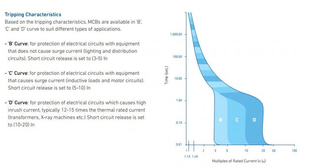 قیمت کلید مینیاتوری،تک پل،تک فاز ،25 آمپر،6 کیلو آمپر، HYUNDAI سری HGD 63N - تسلا کالا